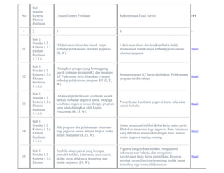 Perencanaan Perubahan Strategis Akreditasi | DOCX
