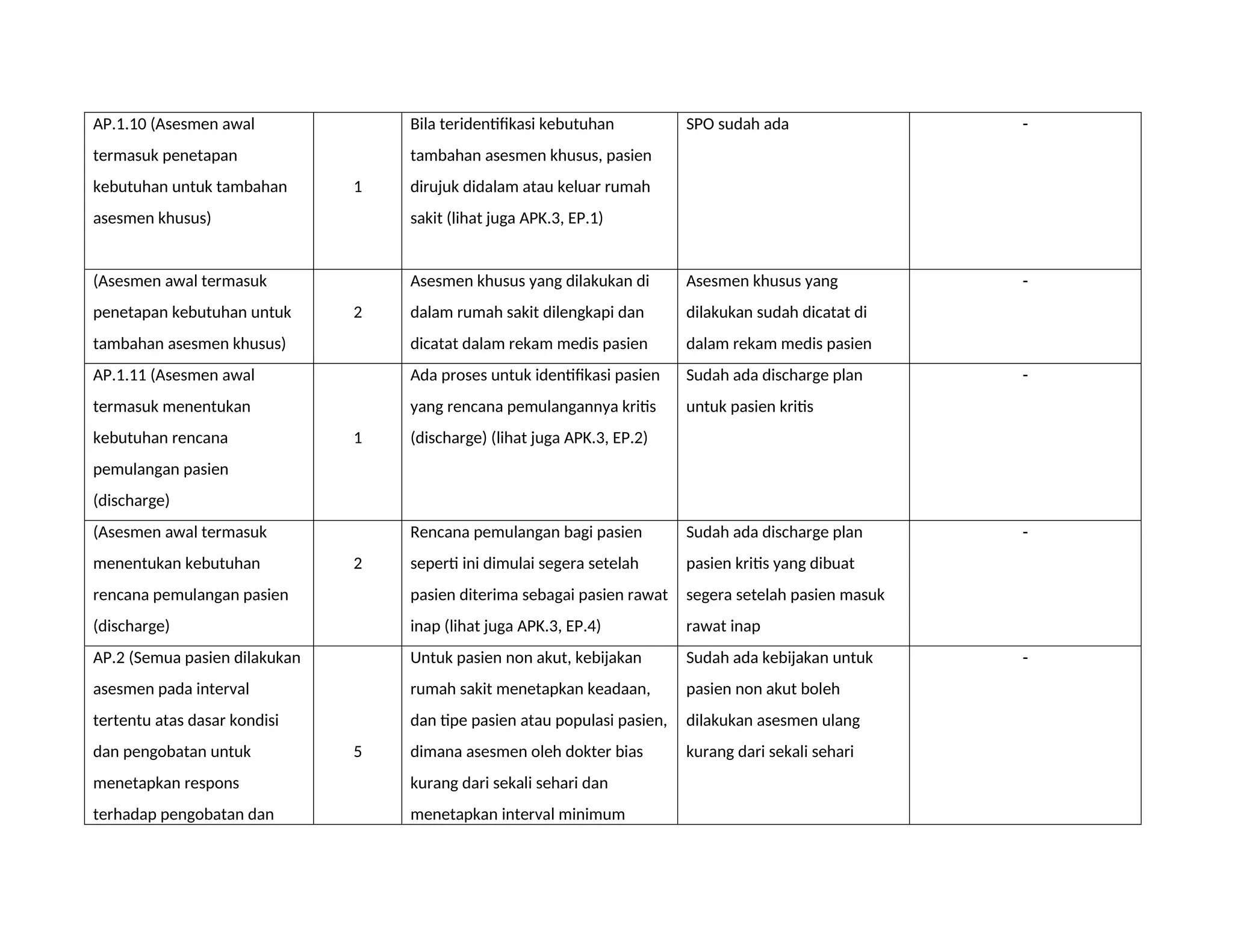 contoh Perencanaan Perbaikan S Akreditasi | DOCX
