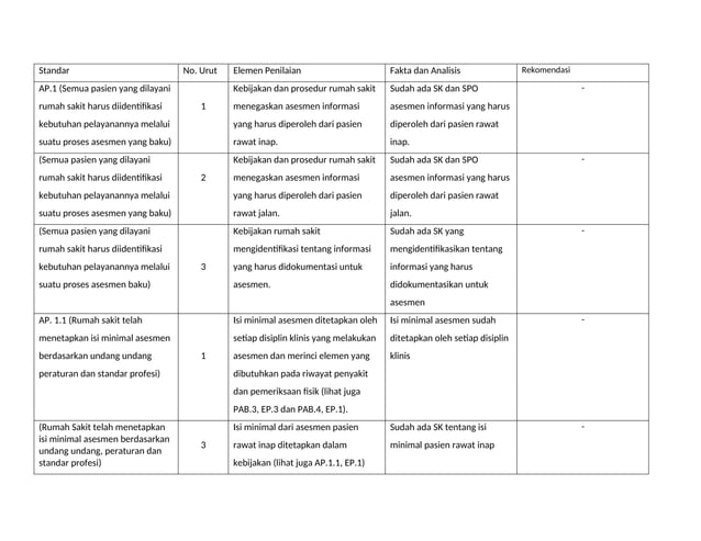 contoh Perencanaan Perbaikan S Akreditasi | DOCX