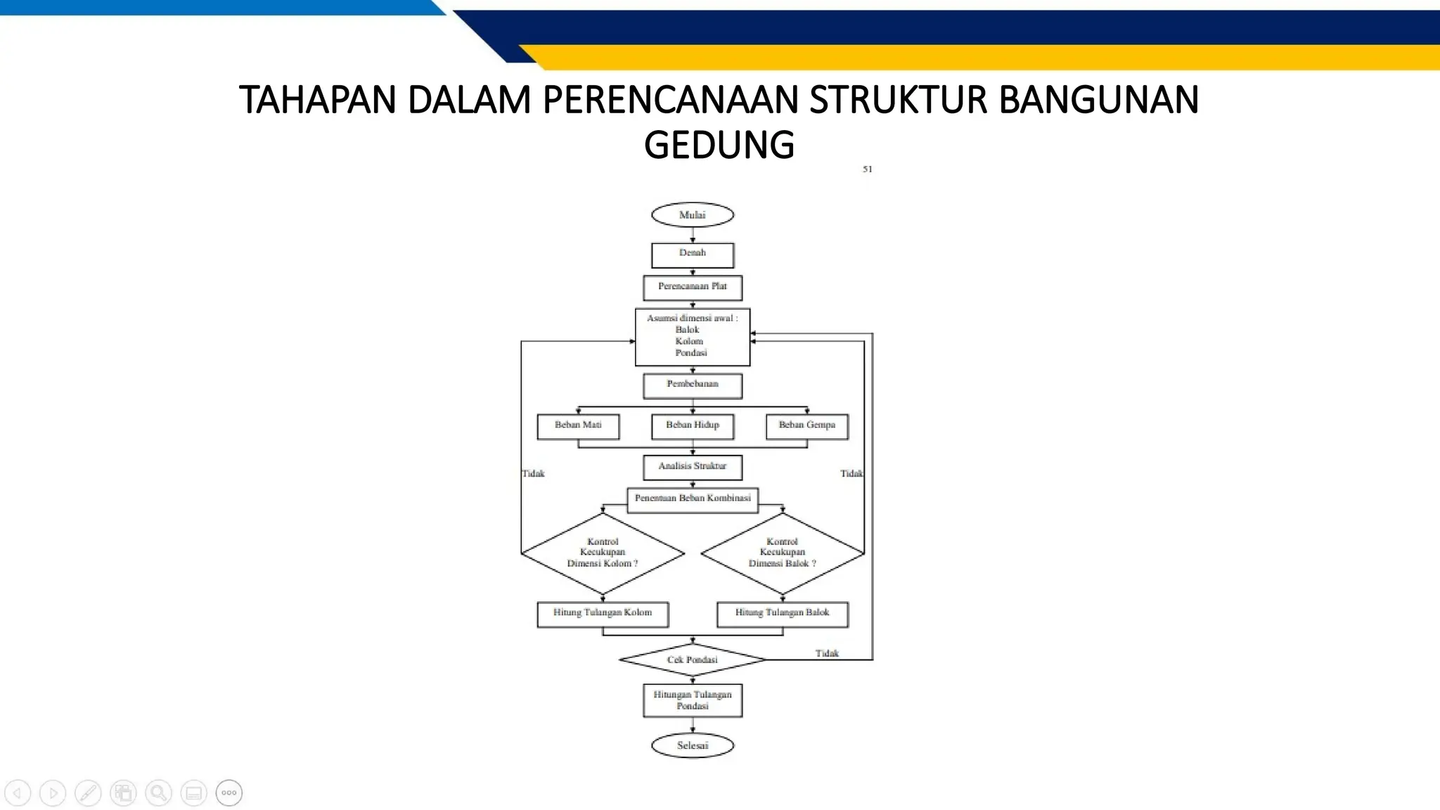 Contoh ppt Ahli Teknik Bangunan Gedung.pptx