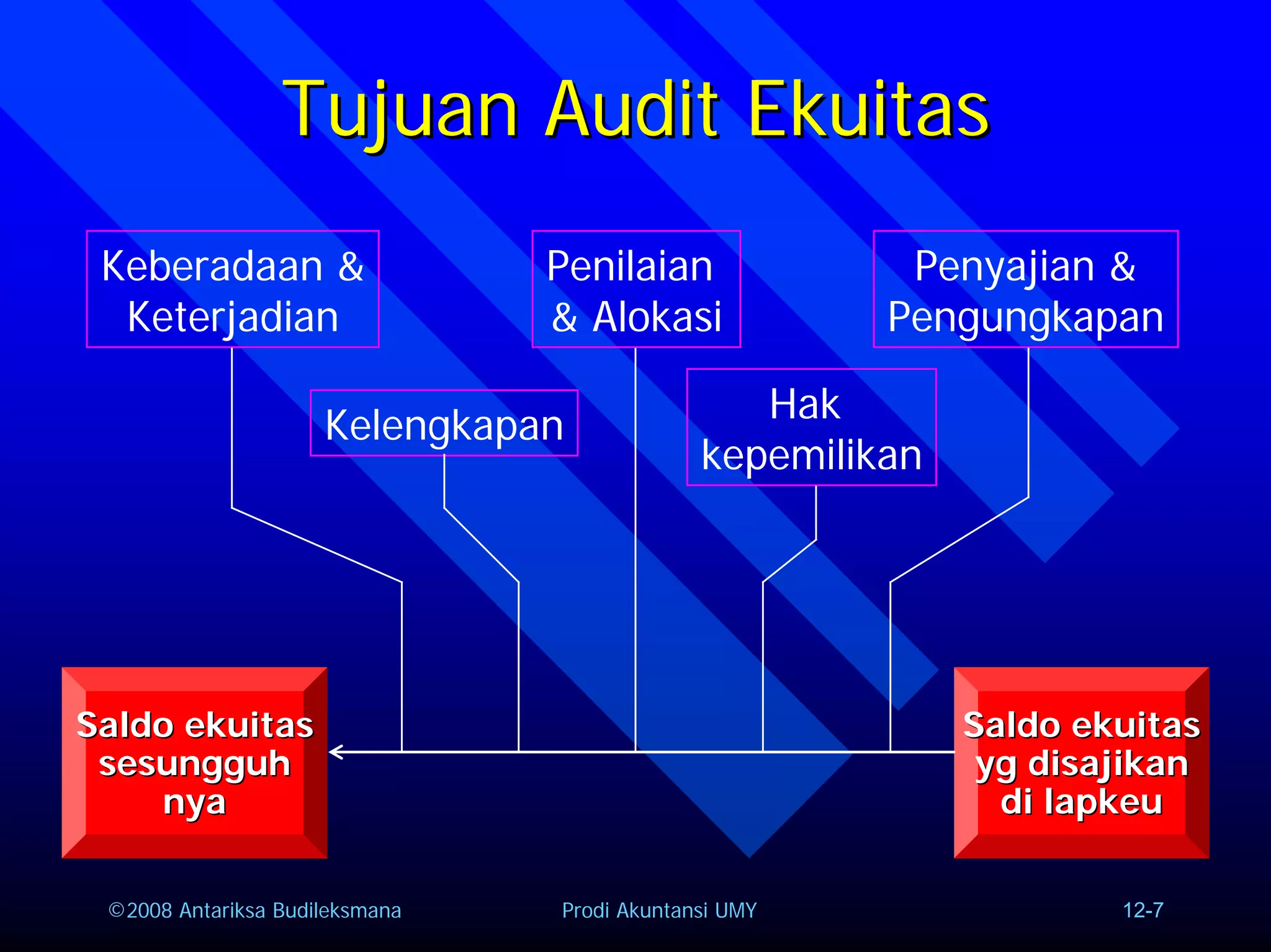 Contoh PPT Audit 2.pdf
