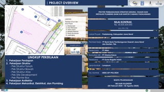 Contoh ppt persentase meeting progres proyek bank bjb .pptx