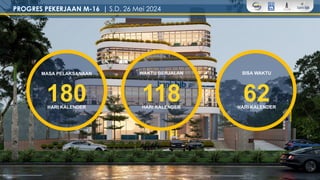 Contoh ppt persentase meeting progres proyek bank bjb .pptx