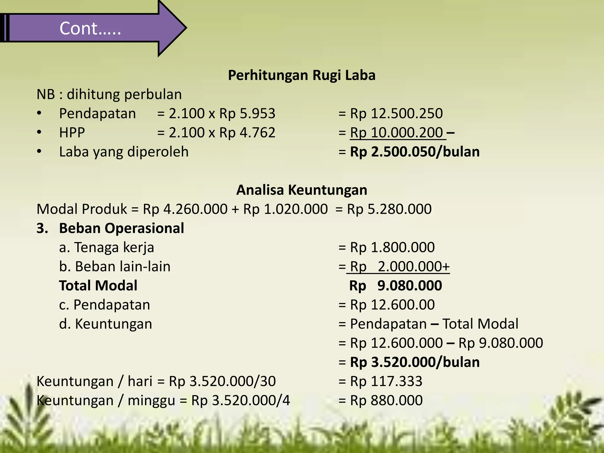 Contoh PPT KEWIRAUSAHAAN P5 kurikulum merdeka | PPTX