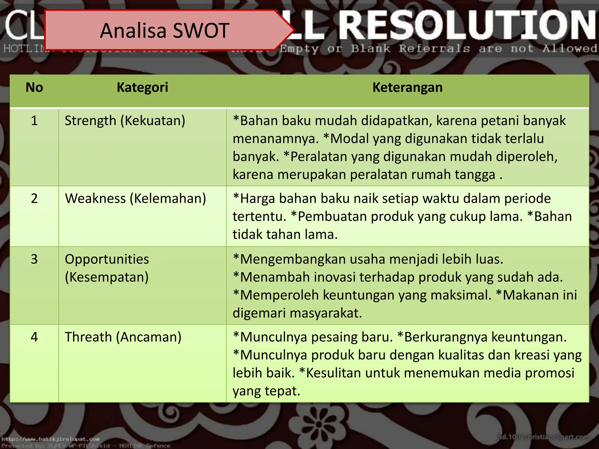 Contoh PPT KEWIRAUSAHAAN P5 kurikulum merdeka | PPTX