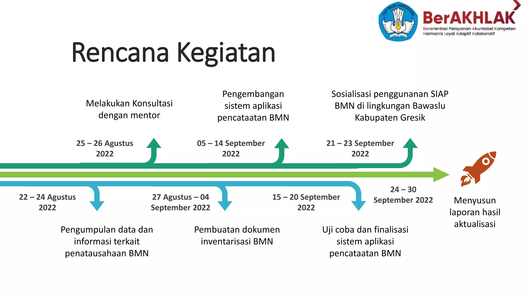 CONTOH PPT RA BERAKHLAK.pptx