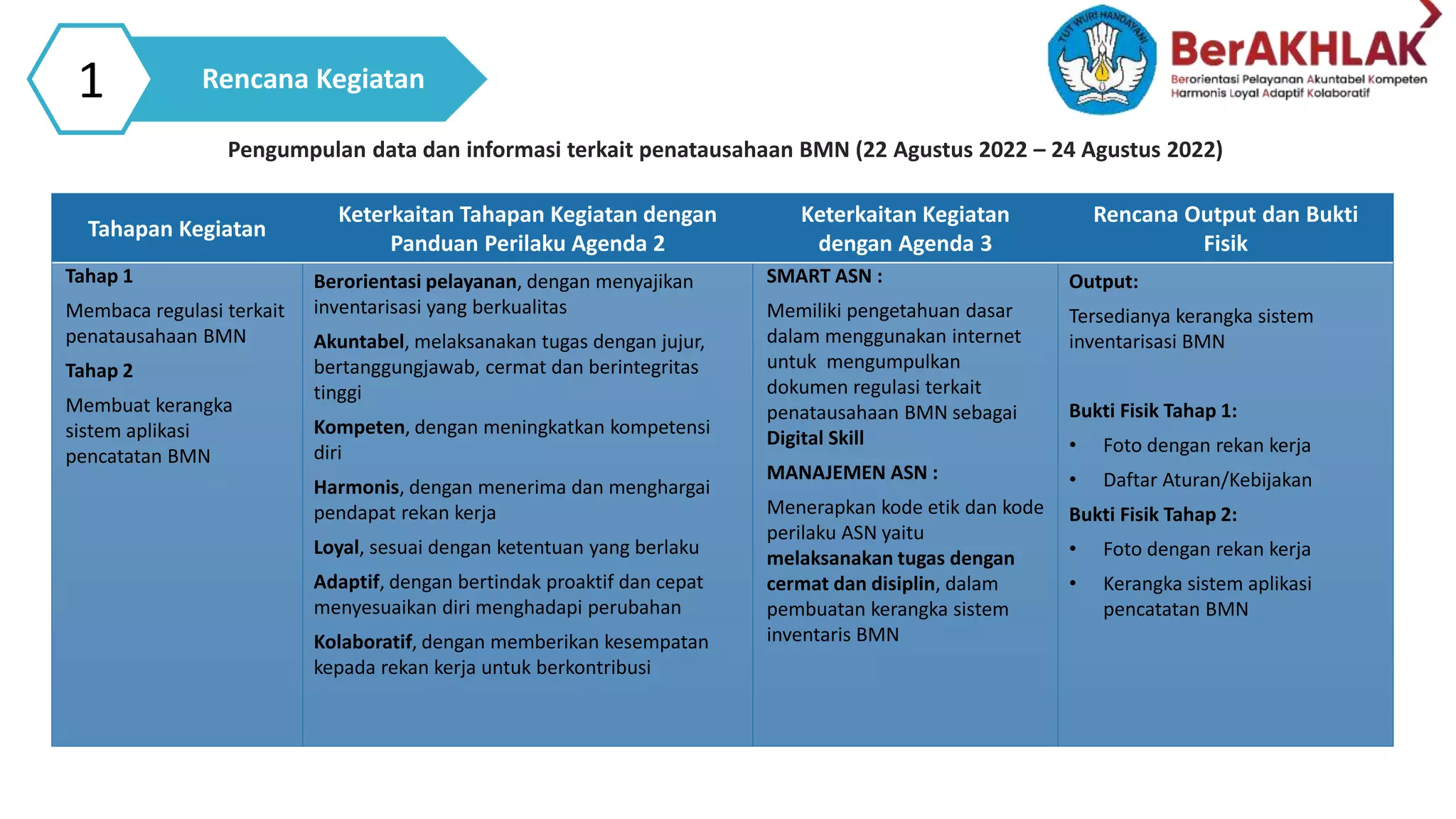 CONTOH PPT RA BERAKHLAK.pptx