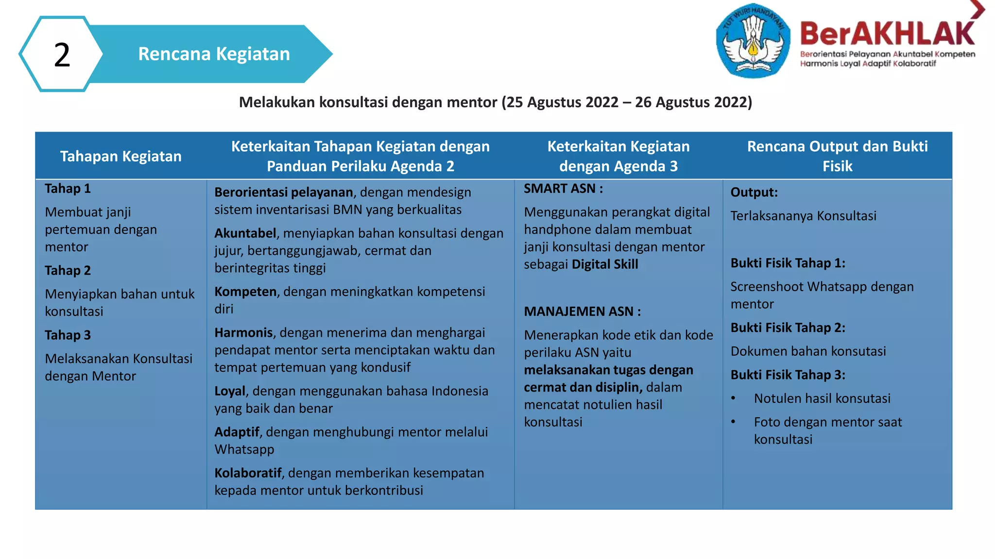 CONTOH PPT RA BERAKHLAK.pptx