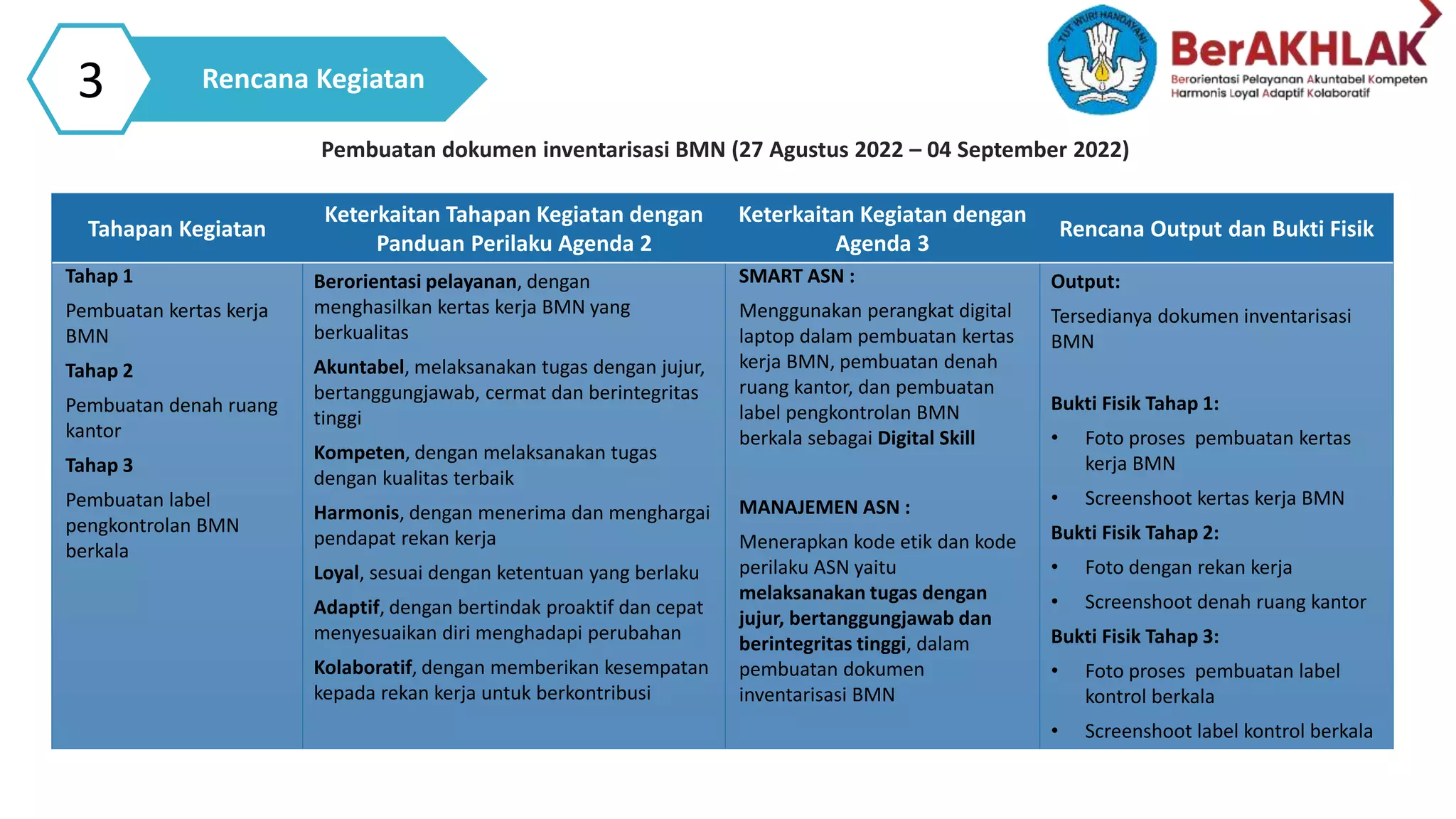 CONTOH PPT RA BERAKHLAK.pptx