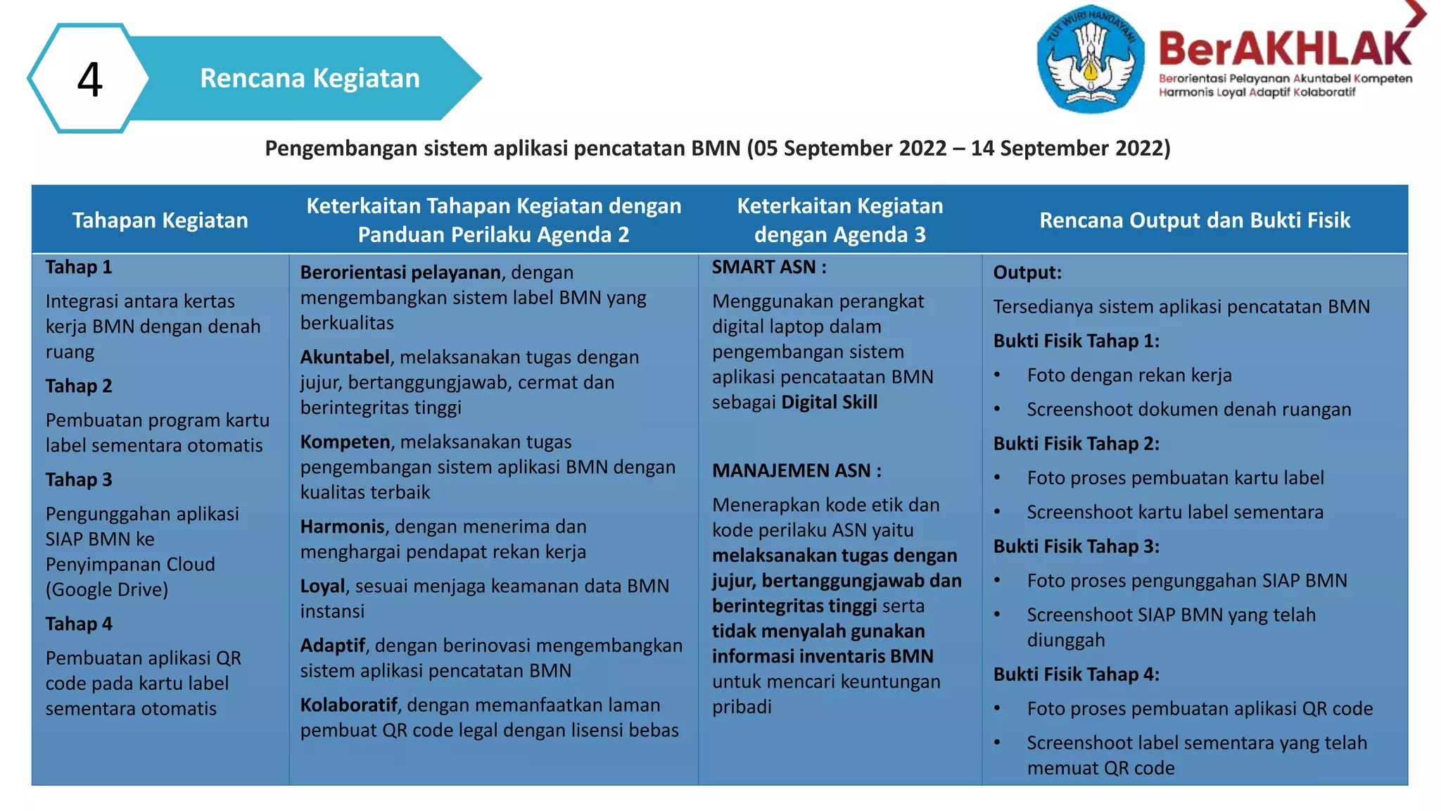 CONTOH PPT RA BERAKHLAK.pptx
