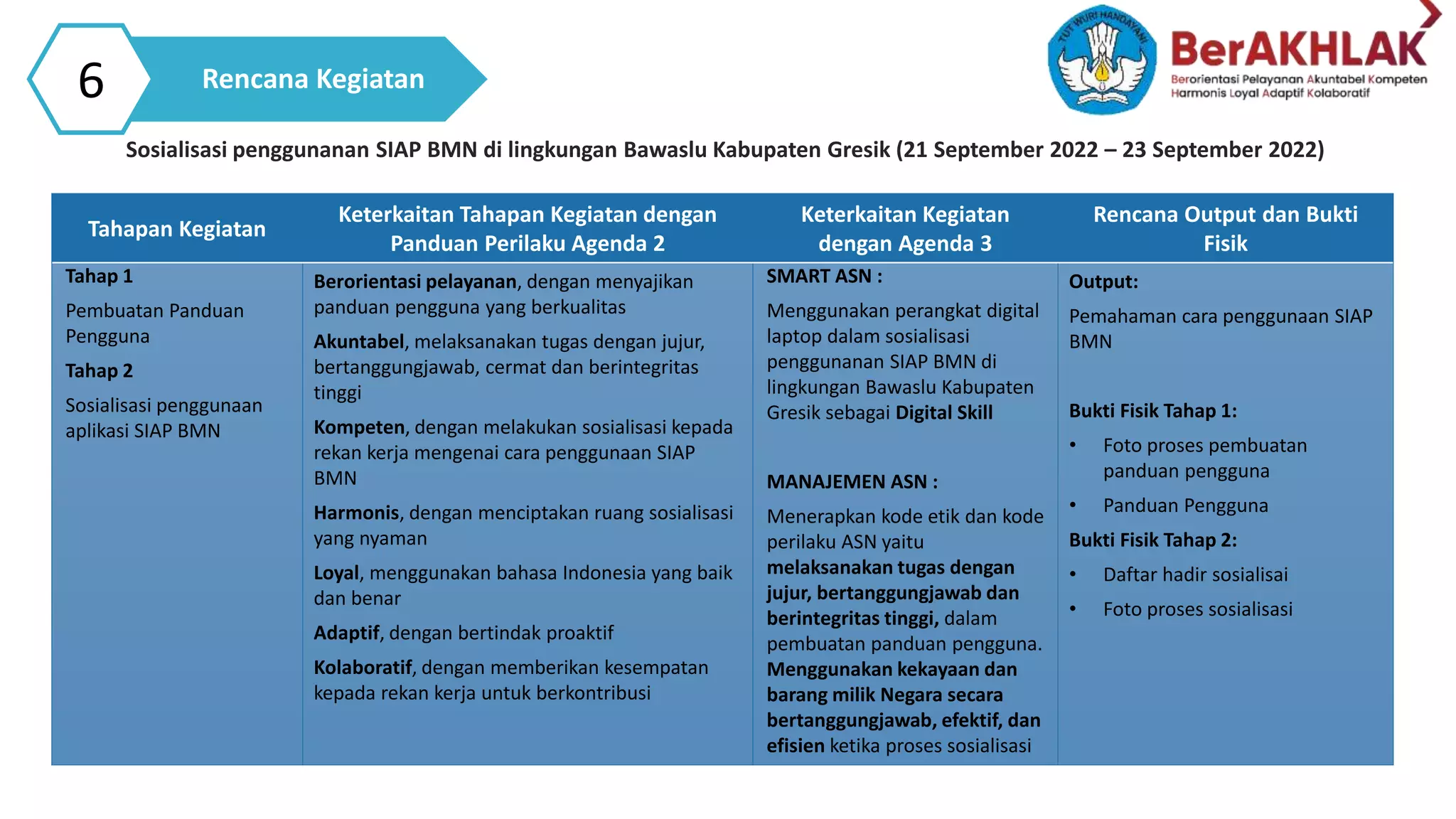 CONTOH PPT RA BERAKHLAK.pptx