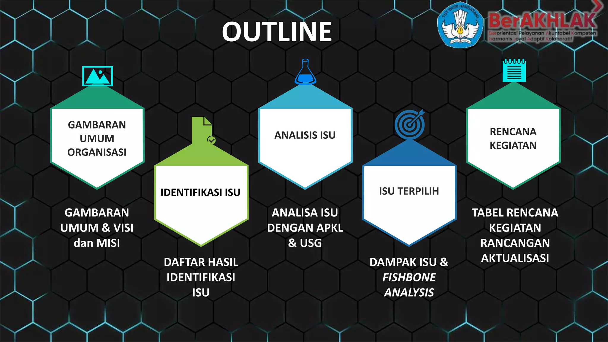 CONTOH PPT RA BERAKHLAK.pptx