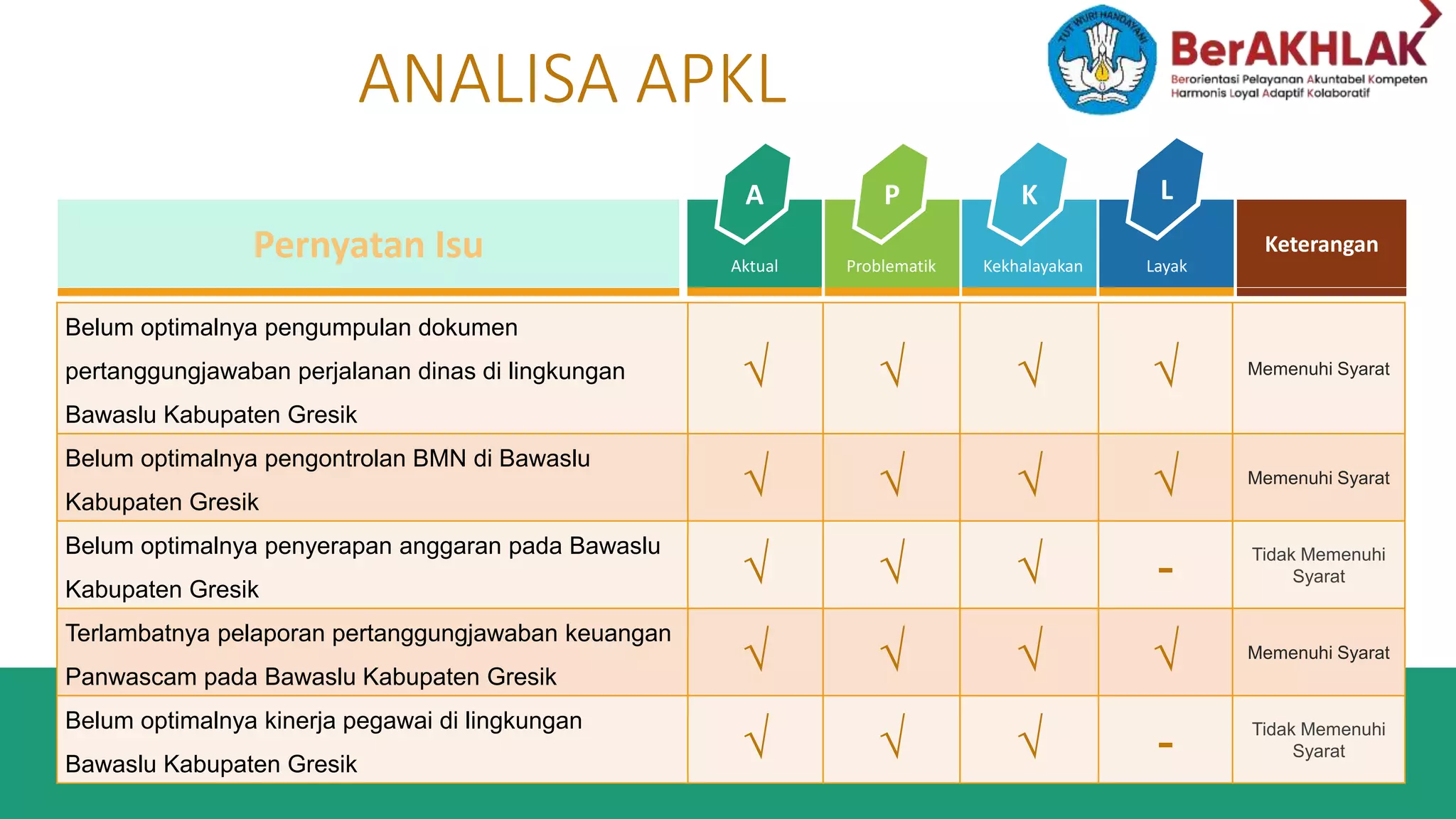 CONTOH PPT RA BERAKHLAK.pptx