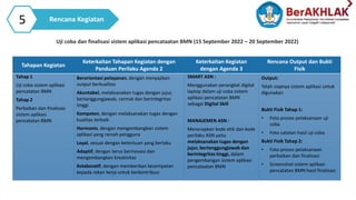 CONTOH PPT RA BERAKHLAK.pptx