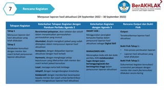 CONTOH PPT RA BERAKHLAK.pptx