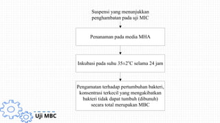 Contoh PPT (semhas mahasiswa) unram.pptx