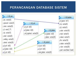 Contoh_PPT_seminar_kerja_praktek.ppt