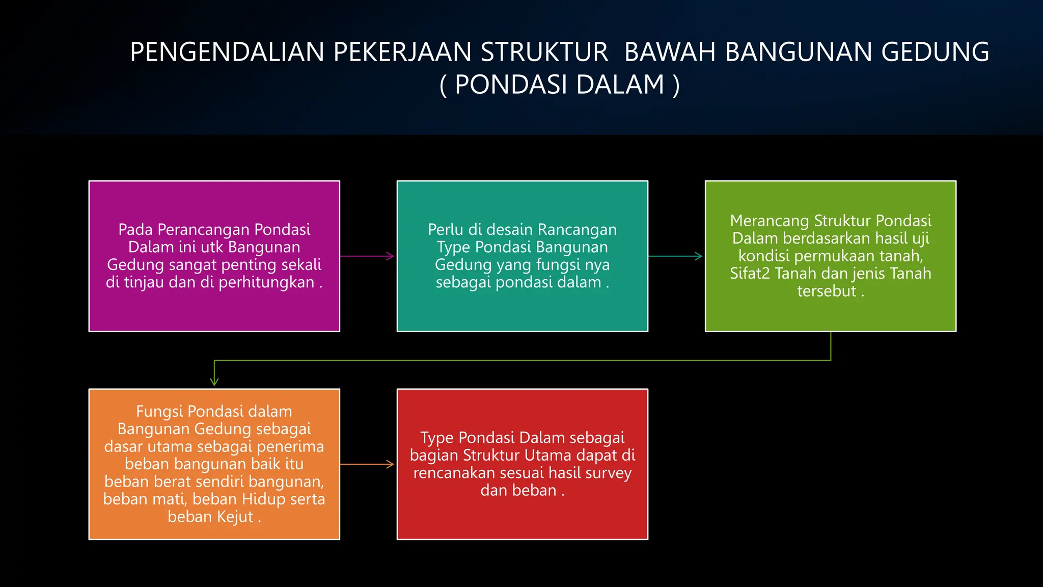 contoh PPT SKA GEDUNG.pptx