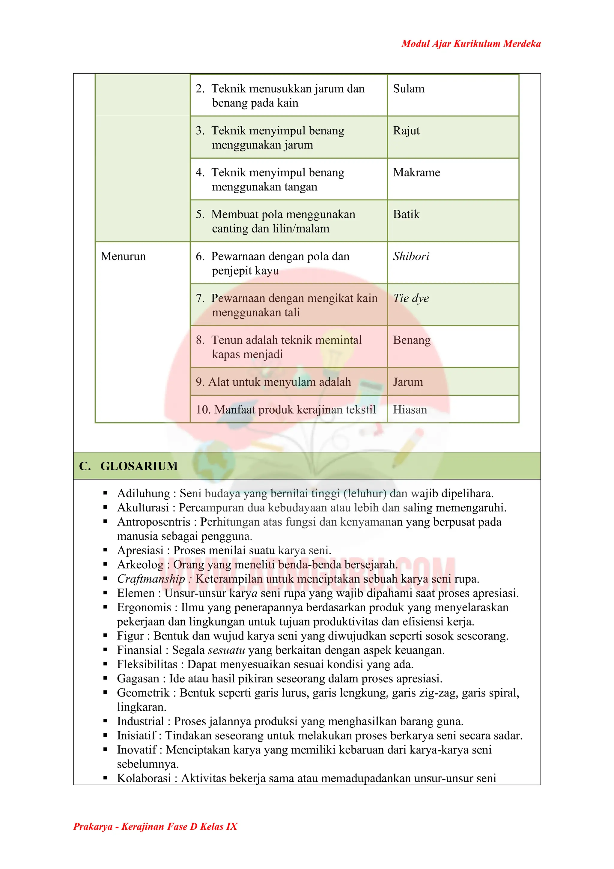 Modul Ajar Prakarya Kerajinan Kelas 9 Kurikulum Merdeka | PDF