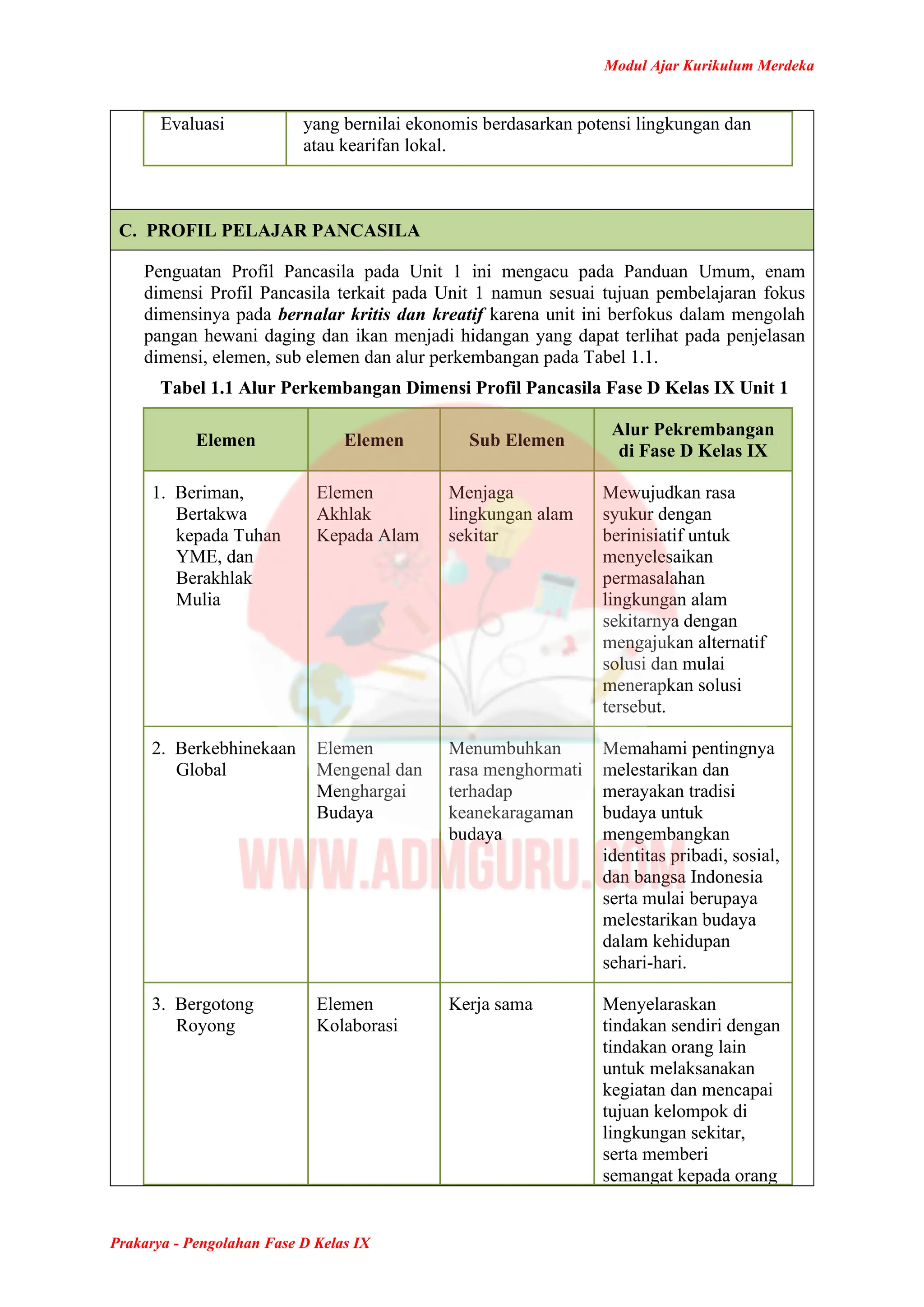 Modul Ajar Prakarya Pengolahan Kelas 9 Kurikulum Merdeka | PDF