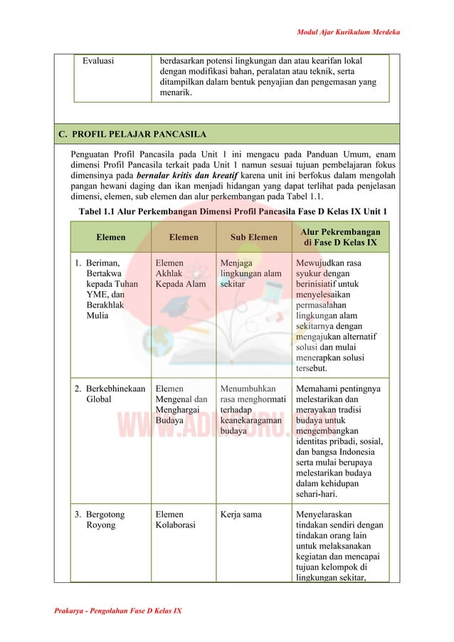 Modul Ajar Prakarya Pengolahan Kelas 9 Kurikulum Merdeka | PDF