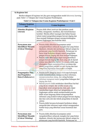 Modul Ajar Prakarya Pengolahan Kelas 9 Kurikulum Merdeka | PDF