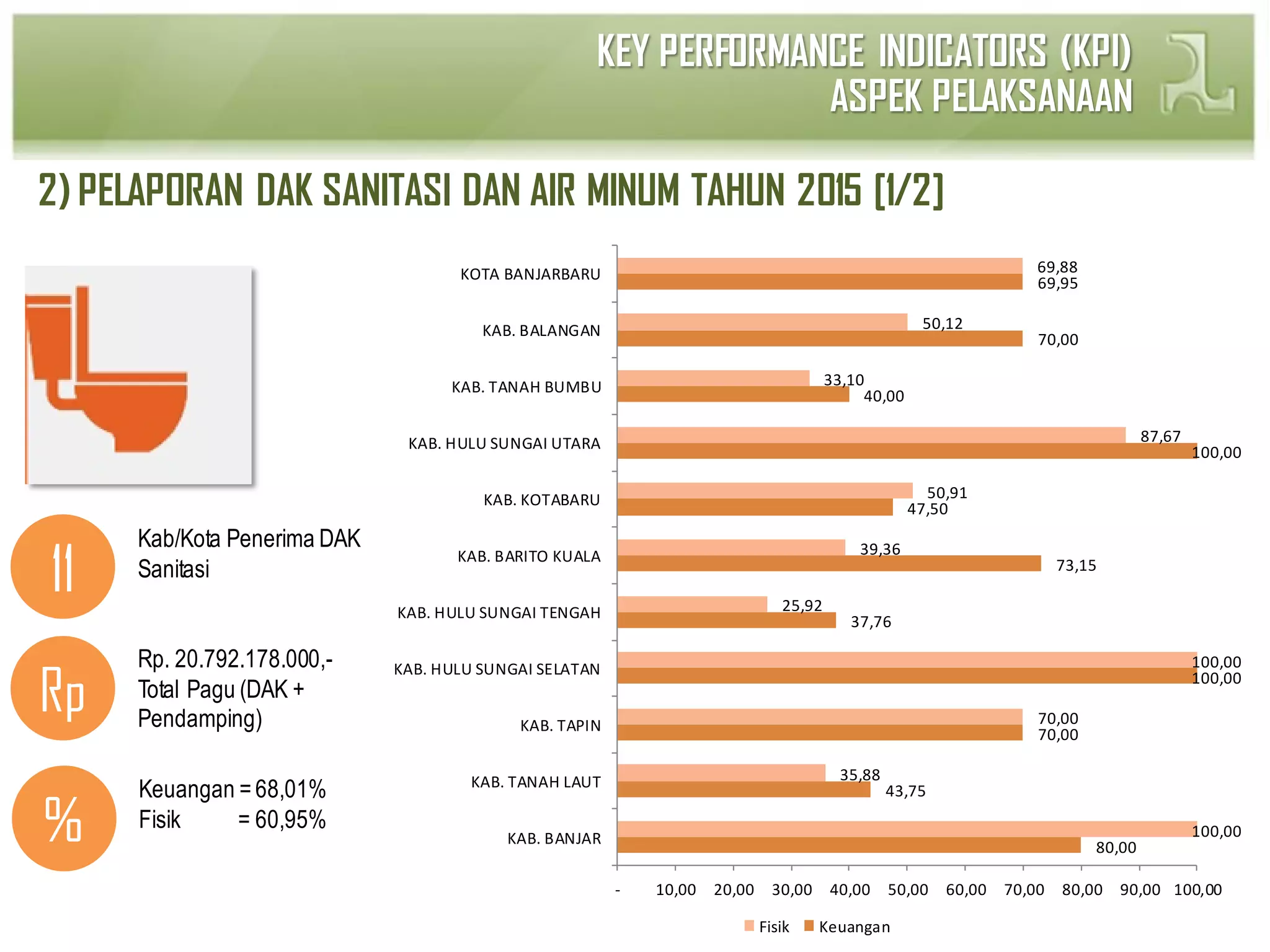 Contoh Slide Presentasi Key Performance Indicators (KPI) | PDF