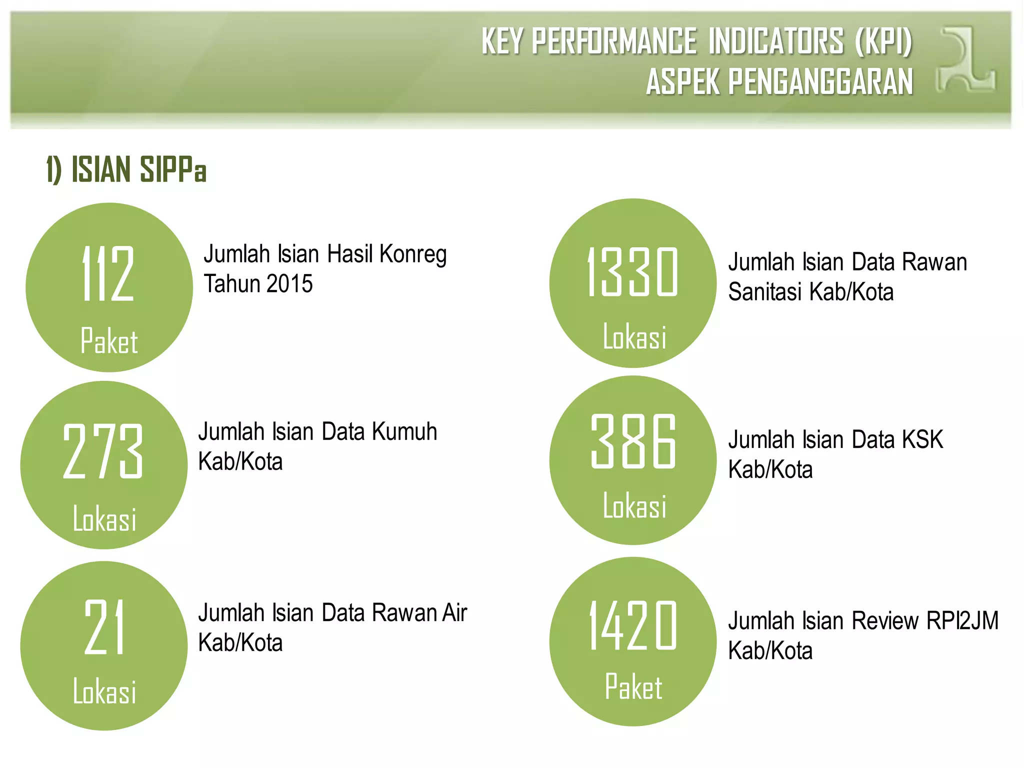 Contoh Slide Presentasi Key Performance Indicators (KPI) | PDF