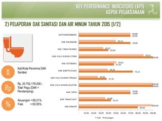 Contoh Slide Presentasi Key Performance Indicators (KPI) | PDF