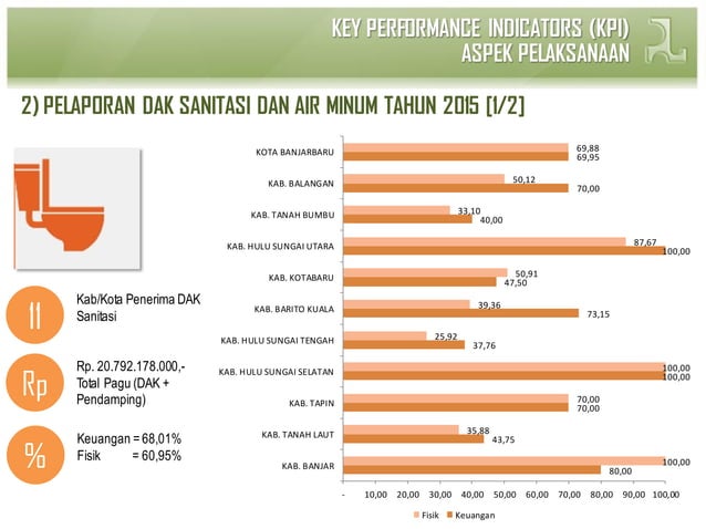 Contoh Slide Presentasi Key Performance Indicators (KPI) | PDF