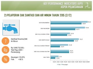 Contoh Slide Presentasi Key Performance Indicators (KPI) | PDF