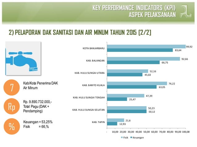 Contoh Slide Presentasi Key Performance Indicators (KPI) | PDF