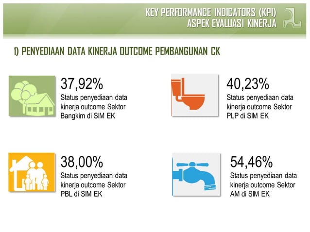 Contoh Slide Presentasi Key Performance Indicators (KPI) | PDF