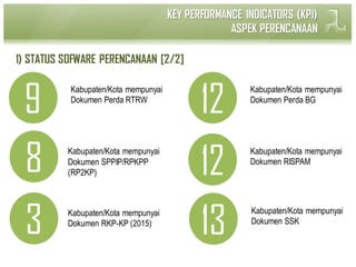 Contoh Slide Presentasi Key Performance Indicators (KPI) | PDF