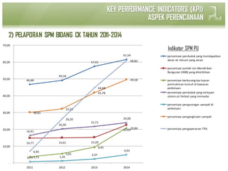 Contoh Slide Presentasi Key Performance Indicators (KPI) | PDF