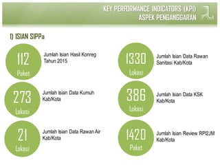 Contoh Slide Presentasi Key Performance Indicators (KPI) | PDF