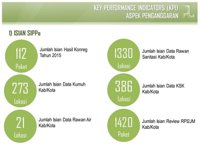 Contoh Slide Presentasi Key Performance Indicators (KPI) | PDF