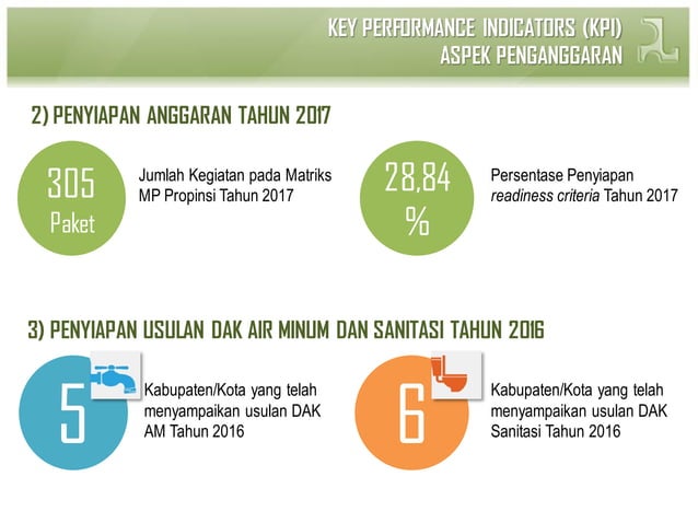 Contoh Slide Presentasi Key Performance Indicators (KPI) | PPT