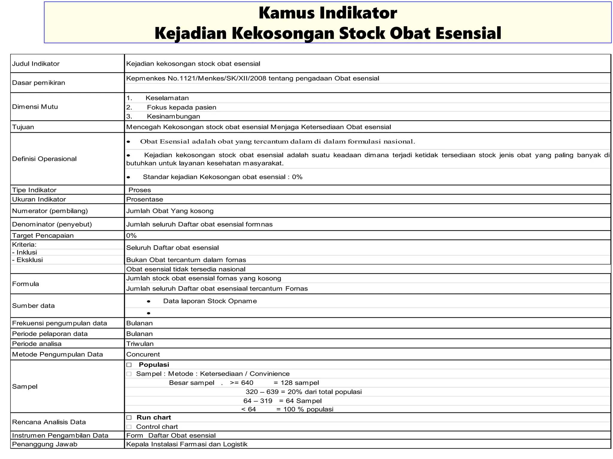 CONTOH PRESENTASI PELATIHAN INDIKATOR MUTU RS.pptx
