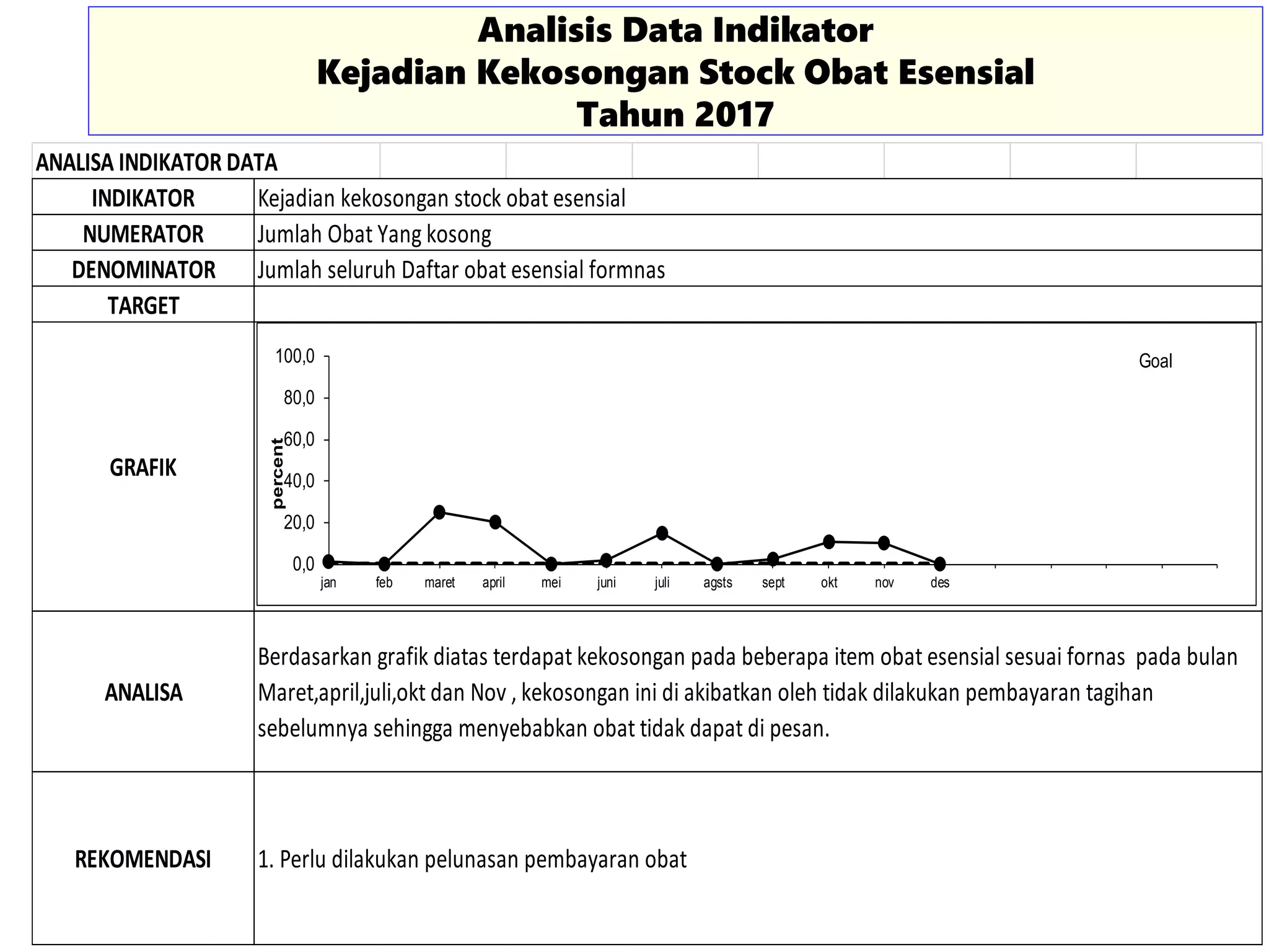 CONTOH PRESENTASI PELATIHAN INDIKATOR MUTU RS.pptx