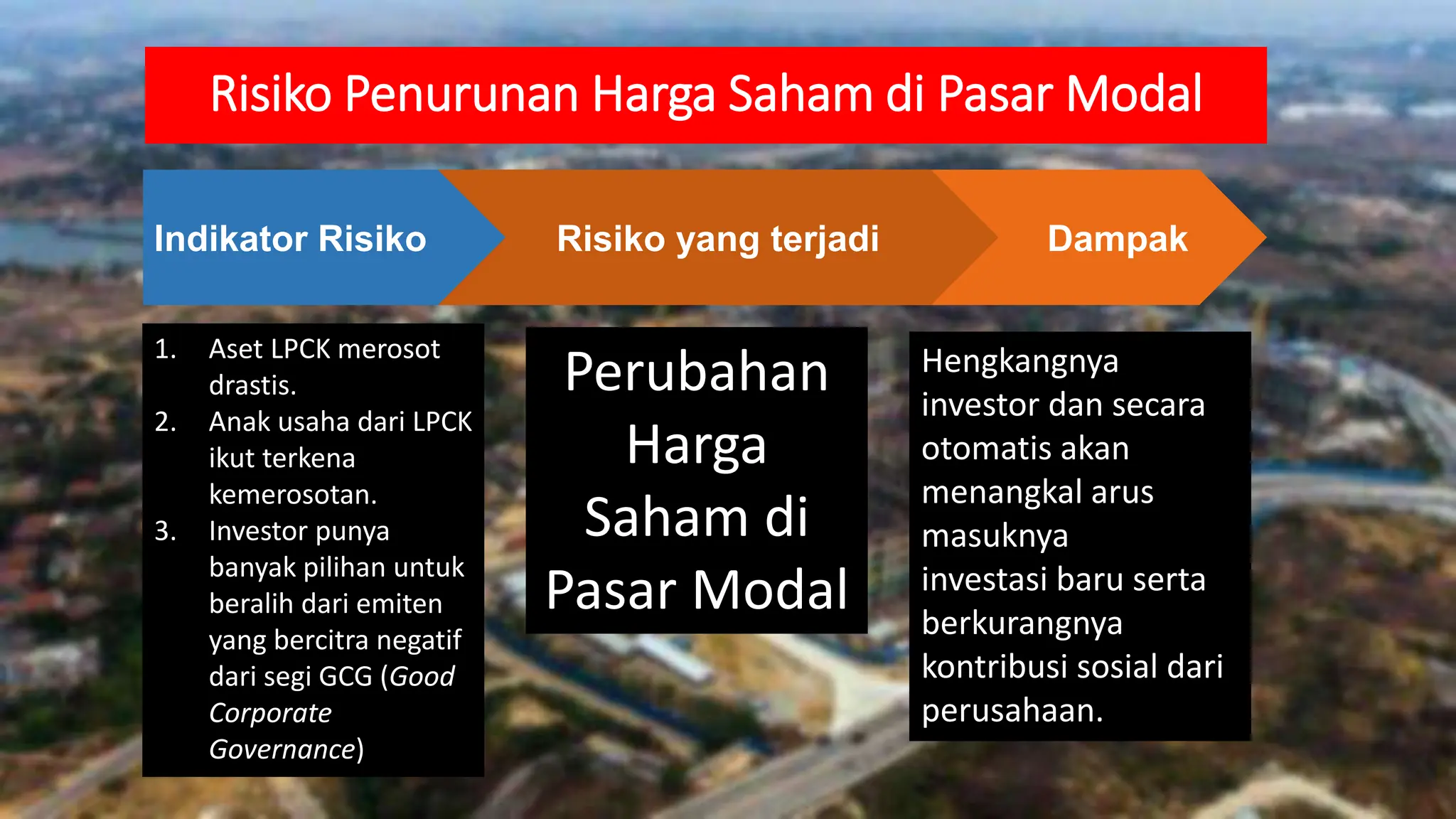 CONTOH Presentasi RISK REGI3456STER.pptx