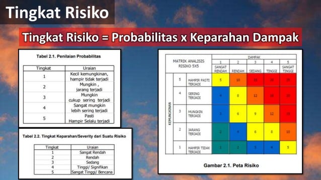 CONTOH Presentasi RISK REGI3456STER.pptx