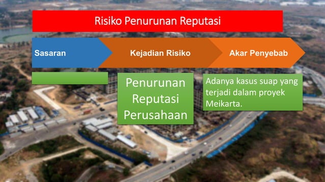 CONTOH Presentasi RISK REGI3456STER.pptx