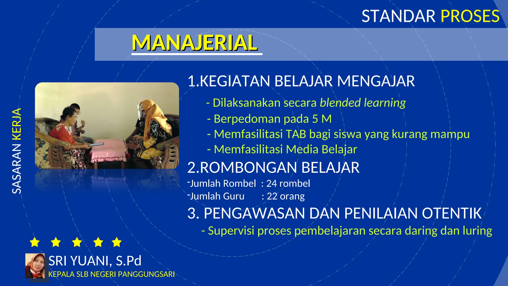 Contoh profil PKKSEKOLAH SLB SRI YUANI.ppt
