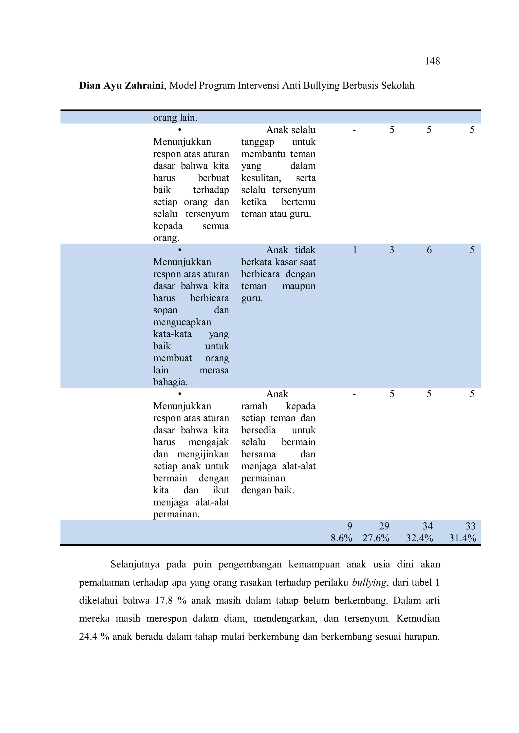 contoh program bulying.pdf