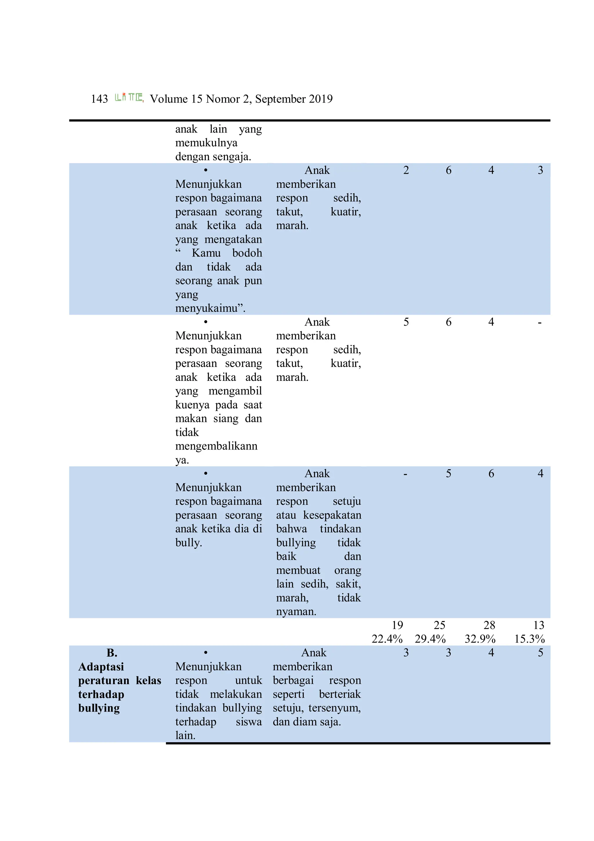 contoh program bulying.pdf