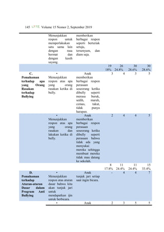 contoh program bulying.pdf