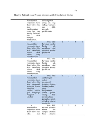 contoh program bulying.pdf