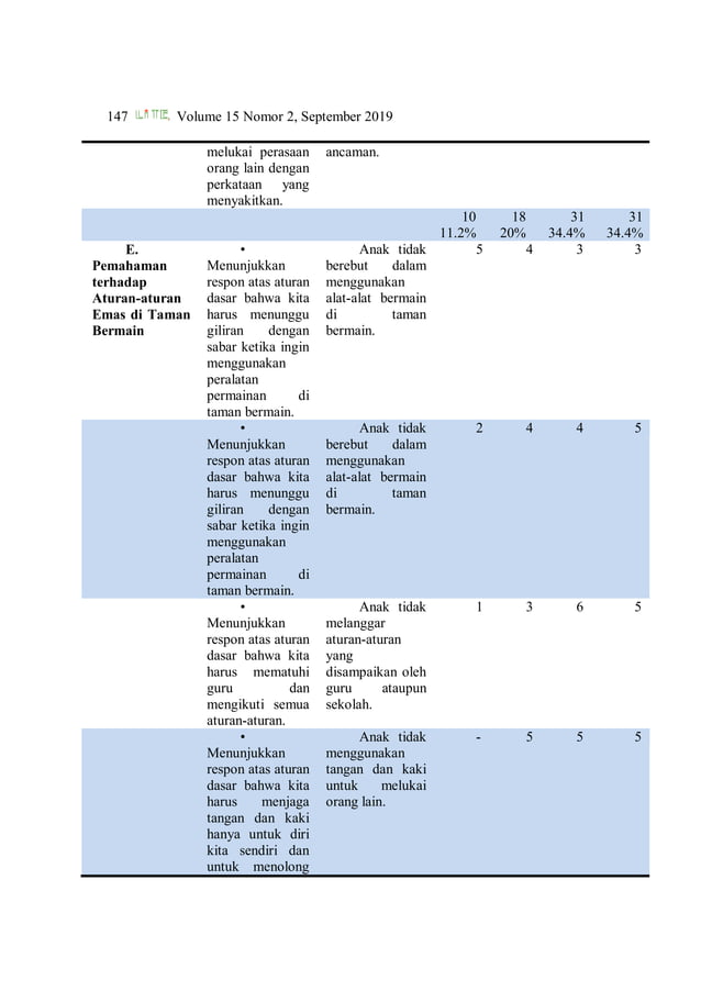 contoh program bulying.pdf