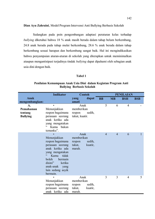 contoh program bulying.pdf